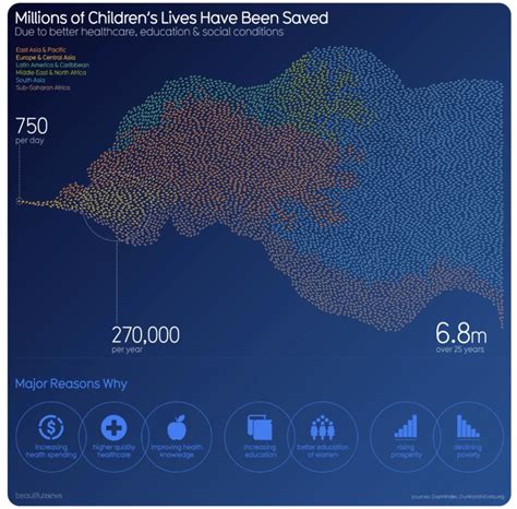 Visualthinking Visualinspo Datavisualization Design Goodnews Kingman Ink