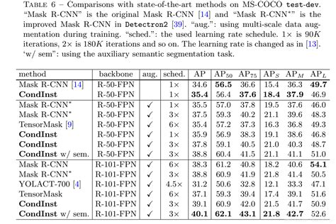 论文阅读condinst《conditional Convolutions For Instance Segmentation》 Csdn博客