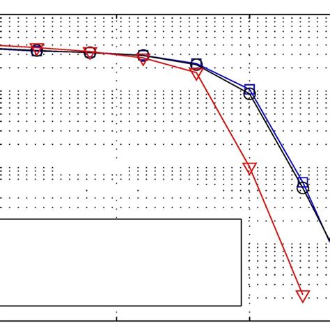 Performance Comparison Between Sc Fde Idma Cp Ofdm Idma Cp And