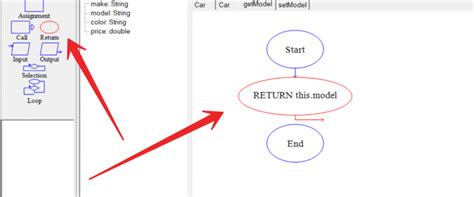 Raptor Flowcharts TestingDocs