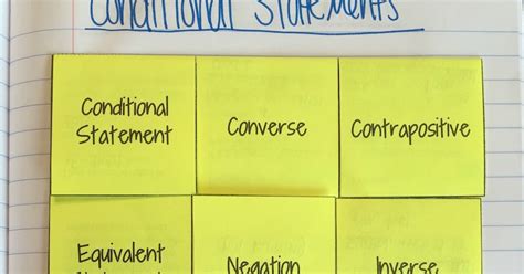 Conditional Statements Interactive Notebook Page Mrs E Teaches Math