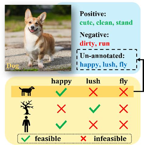 Figure 1 From Attribute Learning With Knowledge Enhanced Partial
