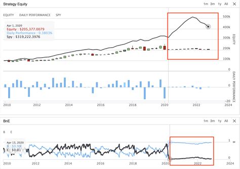 【momentum Trading】a Defense Trading Strategy That Works Cppi