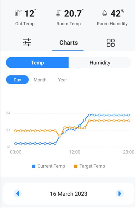 History Spc Support Center History Spc Support Center