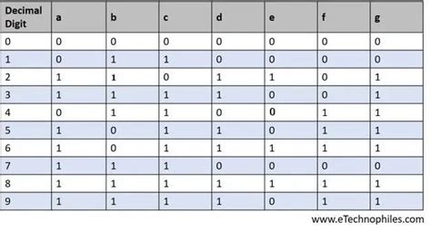 7 Segment Display Pinout Truthtable And Datasheet Basic Calculators