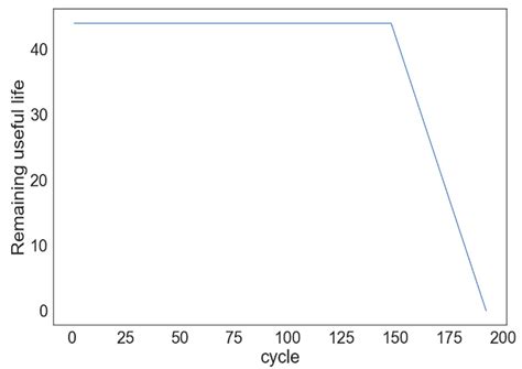 Applied Sciences | Free Full-Text | Aero-Engine Remaining Useful Life ...