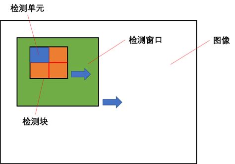 图像识别之knn算法的理解与应用2 Csdn博客