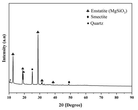particle size measurement particle size measurement download