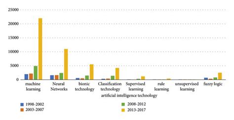 the development of the artificial neural network in artificial