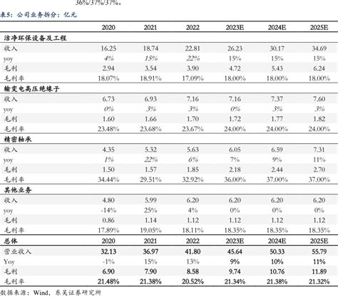 大陆主要制造商tft Lcd产能（百万平方米 行业研究数据 小牛行研