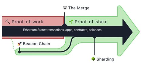 Ethereum Merge Historic Upgrade Reduces Cryptocurrencys Energy