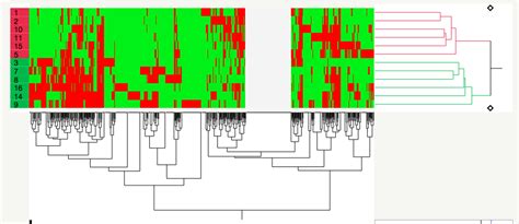 Module Analysis And Correlation Networks Jmp User Community