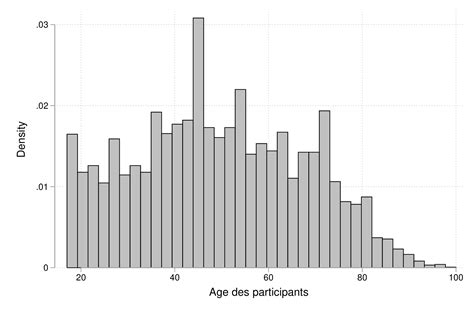 Stata Fonctionnalités Graphiques Stata Fonctionnalités Graphiques