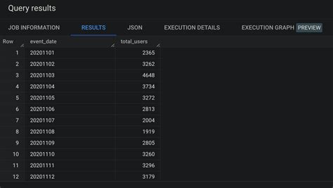 How To Explore Ga4 Event Data With The Sample Ecommerce Data Set In