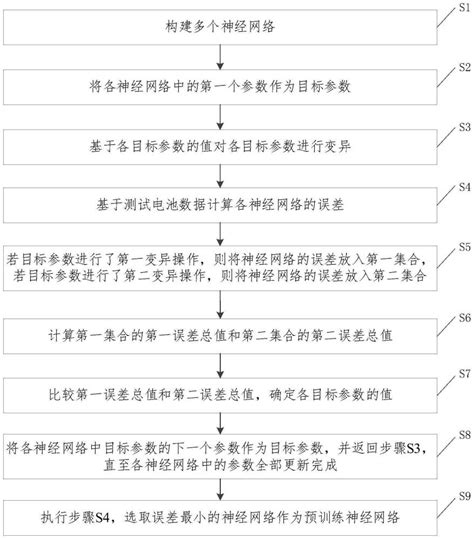 一种基于遗传算法的神经网络初值寻优方法与流程