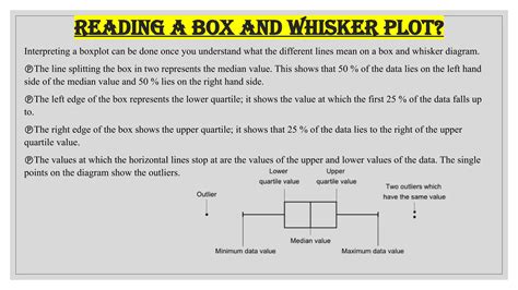 Box Plot In Stat Using Python Hypothesispptx