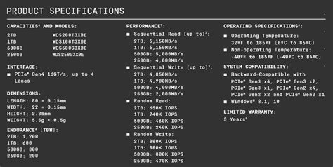 Rychlá Data S Ssd Externí I Interní Wdblack A Sanddisk Extreme Pro