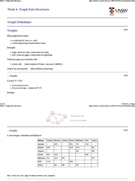 Week 4 Graph Data Structures Pdf Vertex Graph Theory