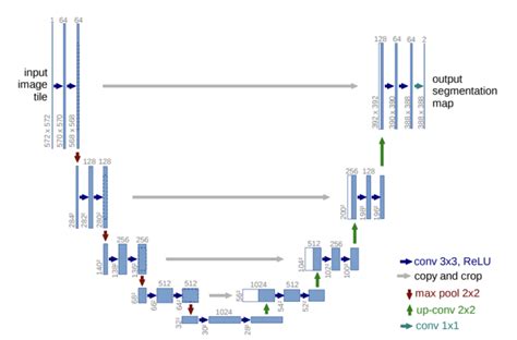 入門セマンティックセグメンテーションをPythonで実装してみようスタビジ