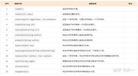 Java基础系列四 Java中的String数据类型 知乎