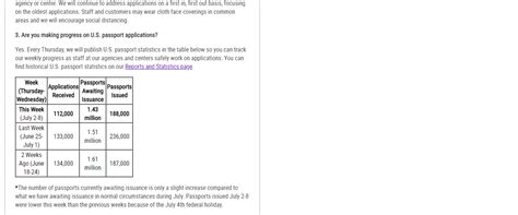 2020 21 Us Passport And Card Application Tracker Page 16 Passports