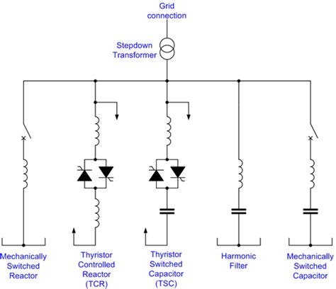 Static Var Compensator Circuit Diagram