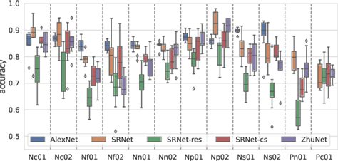 Figure 6 From Content Bias In Deep Learning Image Age Approximation A New Approach Towards