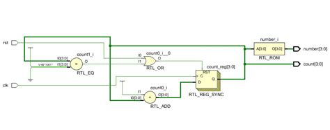 Ravi Kumar Korada On Linkedin Counters Verilog Systemverilog Xilinx Vivado Ise Rtl Rgukt