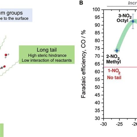 surface functionalized ag nanocrystals with modular imidazolium ligands