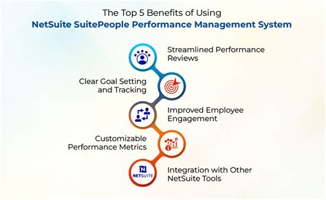 Streamlining Your Hr Process With Netsuite Suitepeople Performance
