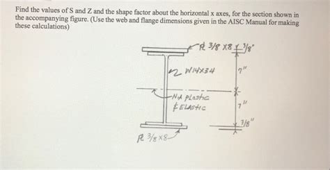 Solved Find The Values Of S And Z And The Shape Factor About Chegg