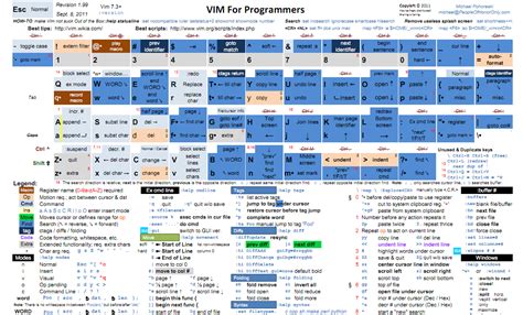 Github Xianyovim My Vim Config
