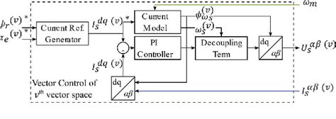 Figure 1 From Estimation Of Equivalent Circuit Parameters Of Multiphase