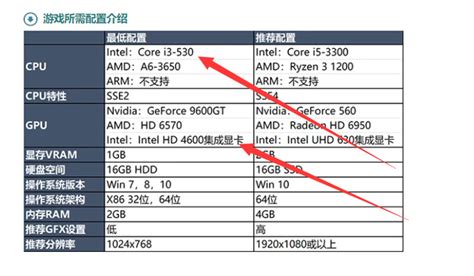 Lol是吃显卡还是cpu 英雄联盟大神回答 梦幻手游网