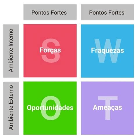 Clésio Matos On Linkedin Swot Pmo Pmbok Gestaodeprojetos