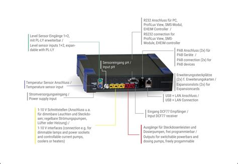 GHL ProfiLux 3.1T – Aquadepot