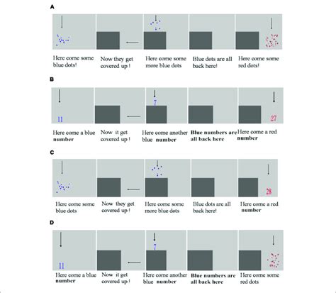 schematic depictions of procedures and narrative for addition tasks