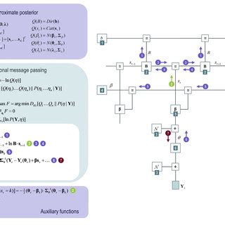 Variational Message Passing Left And Normal Style Factor Graph