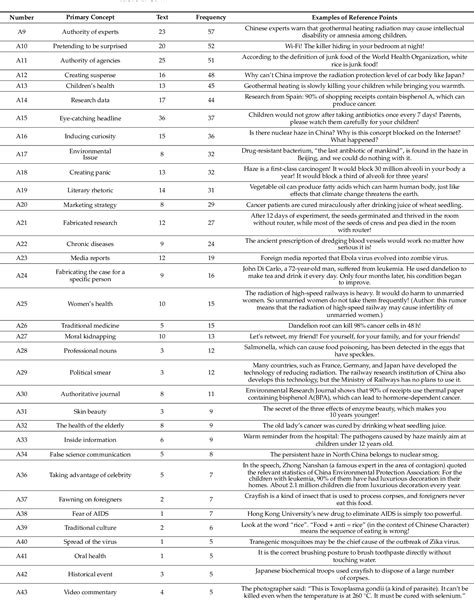 Table 1 From Eight Element Communication Model For Internet Health