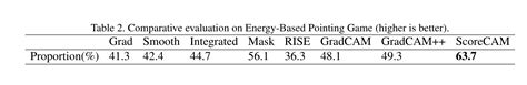 Score Cam Score Weighted Visual Explanations For Convolutional Neural