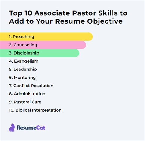 Top 16 Associate Pastor Resume Objective Examples