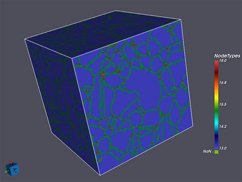 870 Create Surface Mesh Surface Nets — Dream3d Nx 722 Documentation