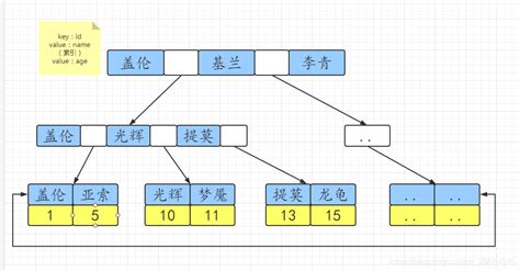 Mysql 性能优化 覆盖索引(mysql 索引数据结构 Explain 简单描述)覆盖索引 Keys Explain Csdn博客 Mysql 性能优化 覆盖索引(mysql 索引数据结构 Explain 简单描述)覆盖索引 Keys Explain Csdn博客