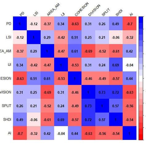 Correlation Matrixes Of The Landscape Pattern Metrics Note The