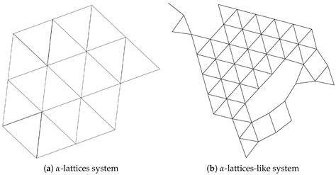 a discrete time fractional order flocking control algorithm of multi