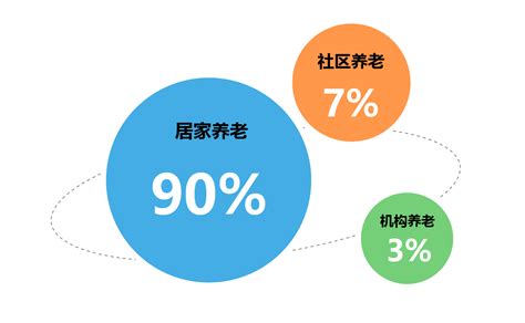 长护险蓝创科技