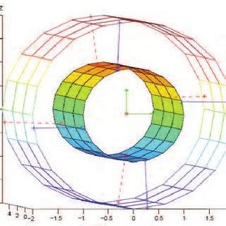 Cylindrical Ogsp With Optimal Fault Tolerant Manipulability