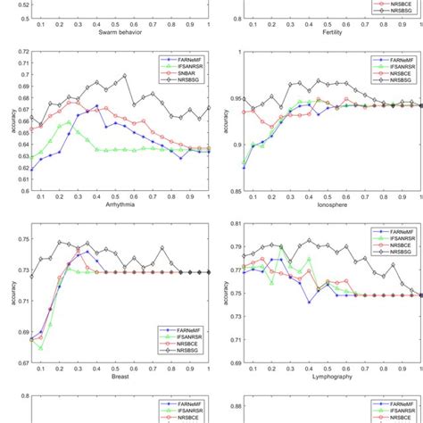 reduction rates of different reduction algorithms in 10 data sets