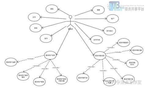 Java Mysql
