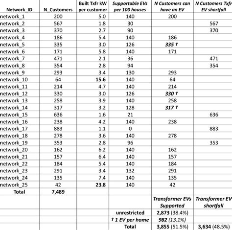 Considering Transformer Limitations Only Download Scientific Diagram